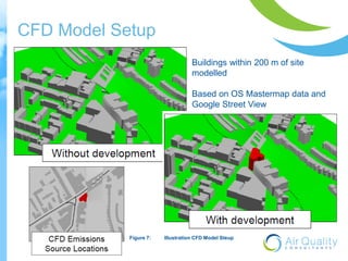Modelling Street Canyons: Comparison of ADMS-Roads and CFD Modelling | PPT