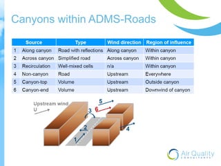 Modelling Street Canyons: Comparison of ADMS-Roads and CFD Modelling | PPT