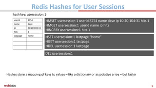 Redis Functions, Data Structures for Web Scale Apps | PPTX | Databases | Computer Software and ...