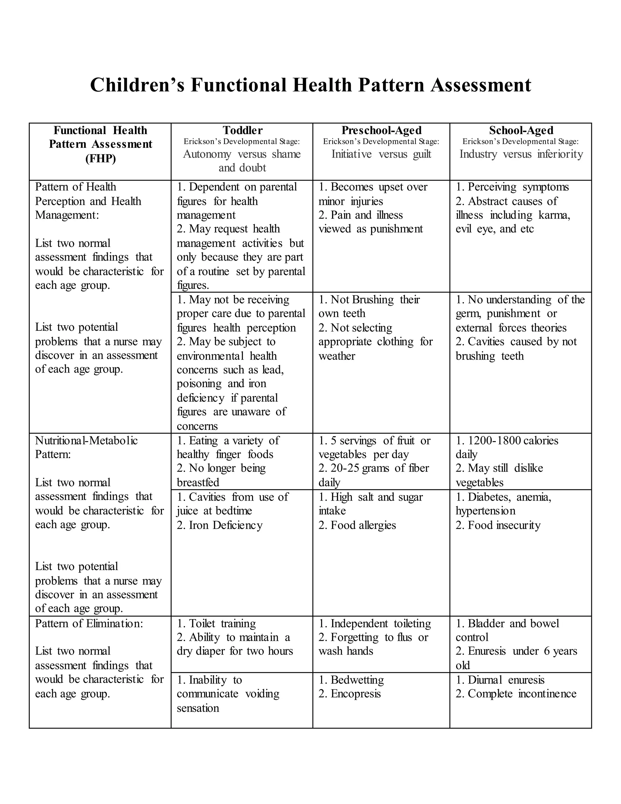 Children’s Functional Health | DOCX