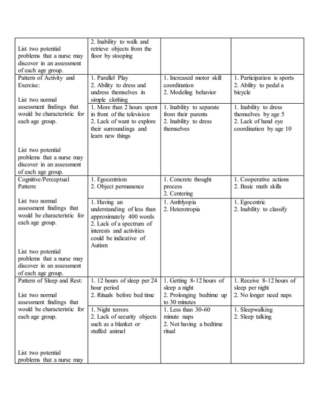 Children’s Functional Health | DOCX