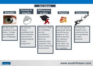 Austin fraser brochure | PPT