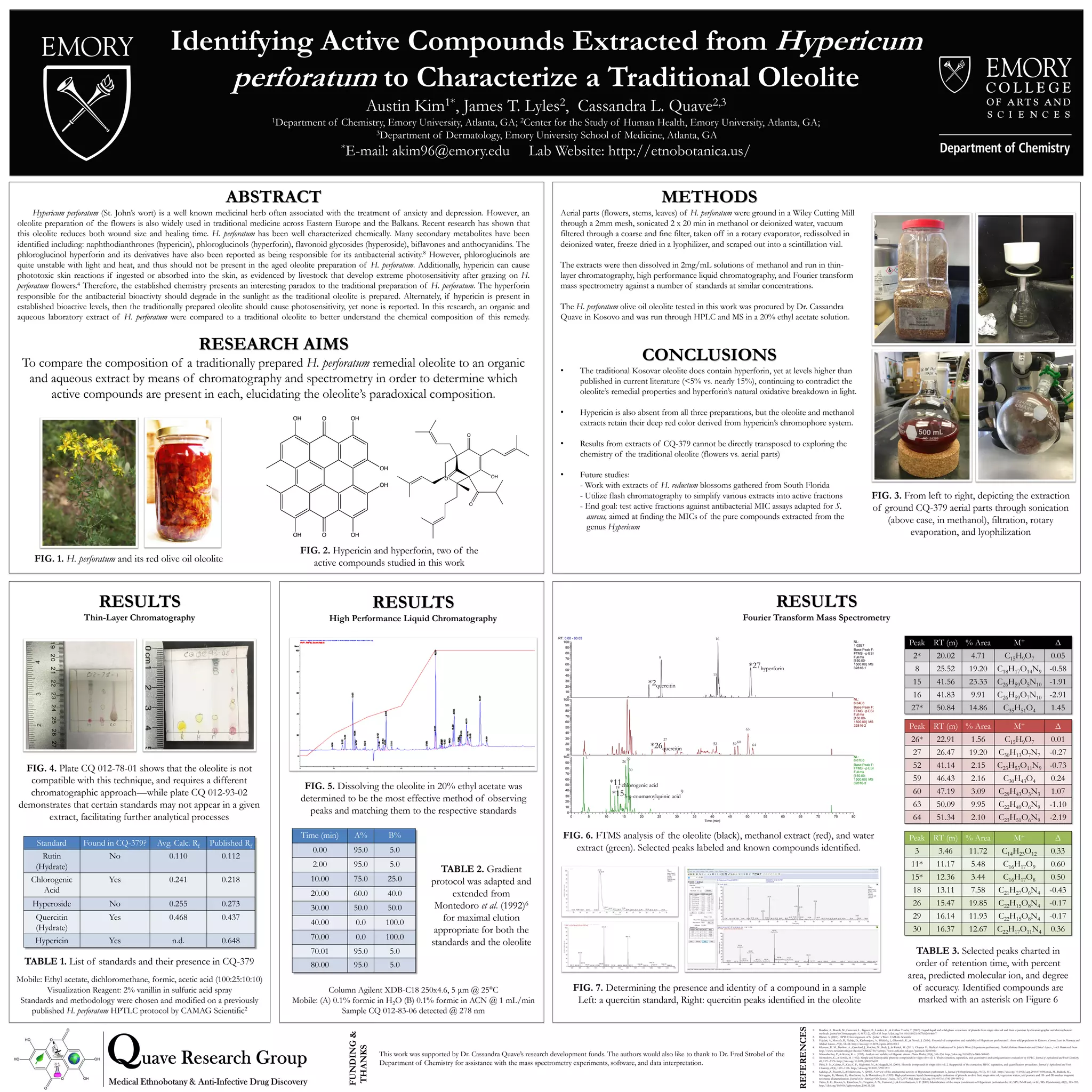 Identifying Active Compounds Extracted from Hypericum perforatum to ...