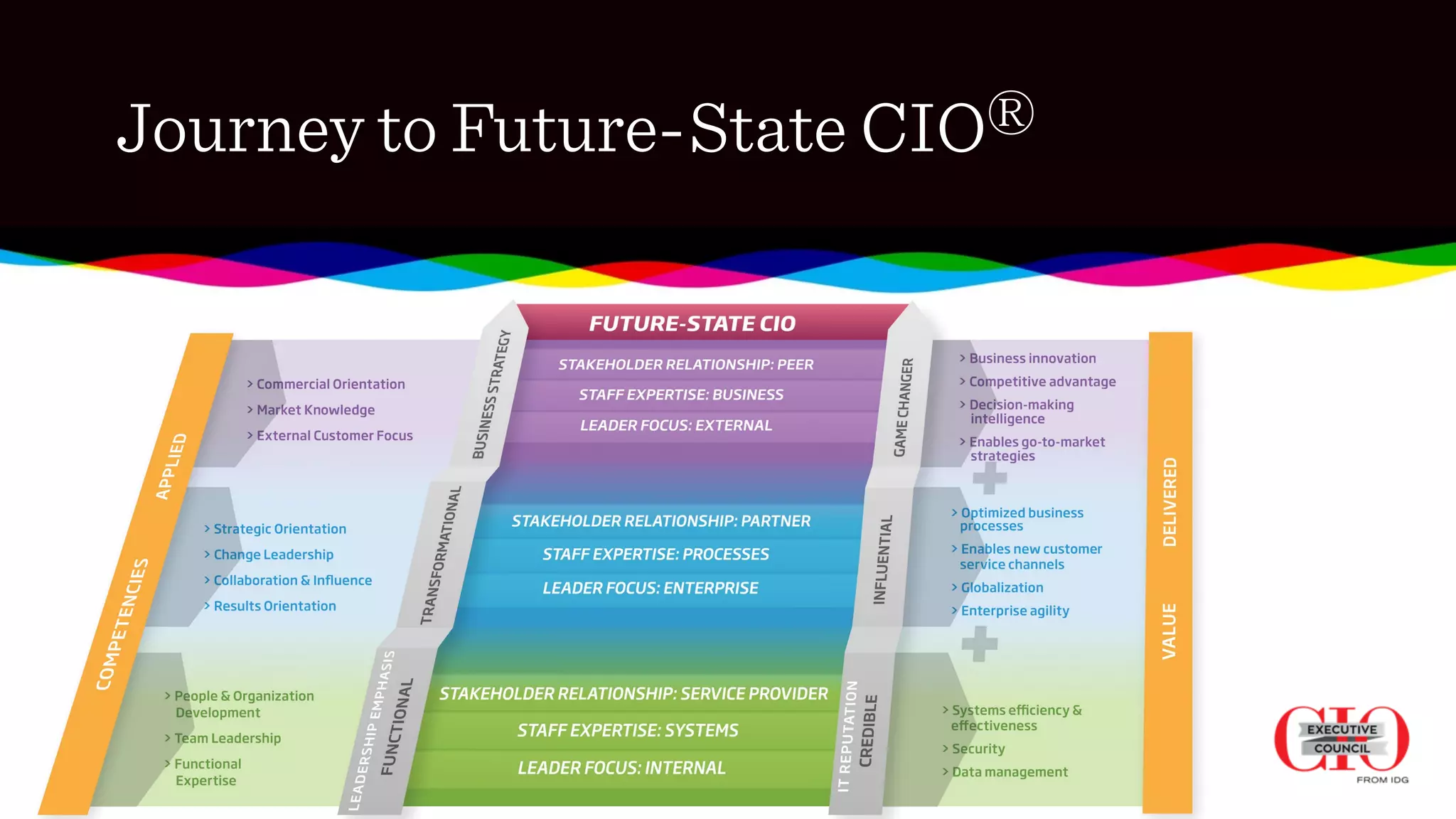 Leveraging Your Power of Influence | PPT