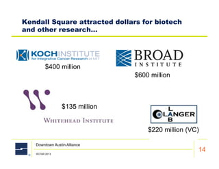 Accelerating the Creation of the Austin Innovation District - Lessons ...