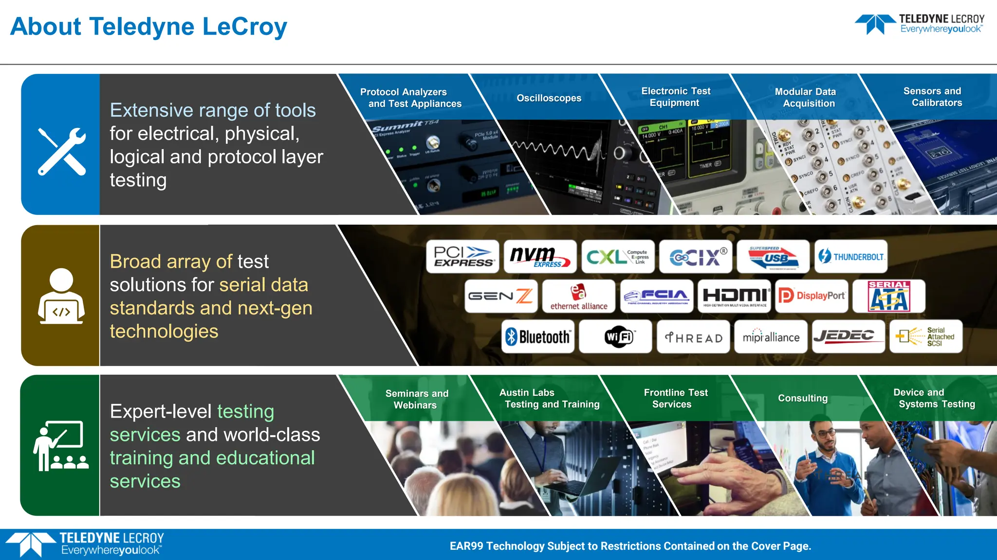 Q1 Memory Fabric Forum: Teledyne LeCroy | Austin Labs | PPT