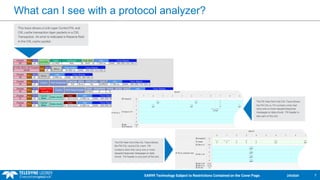 Q1 Memory Fabric Forum: Teledyne LeCroy | Austin Labs | PDF | Computing ...