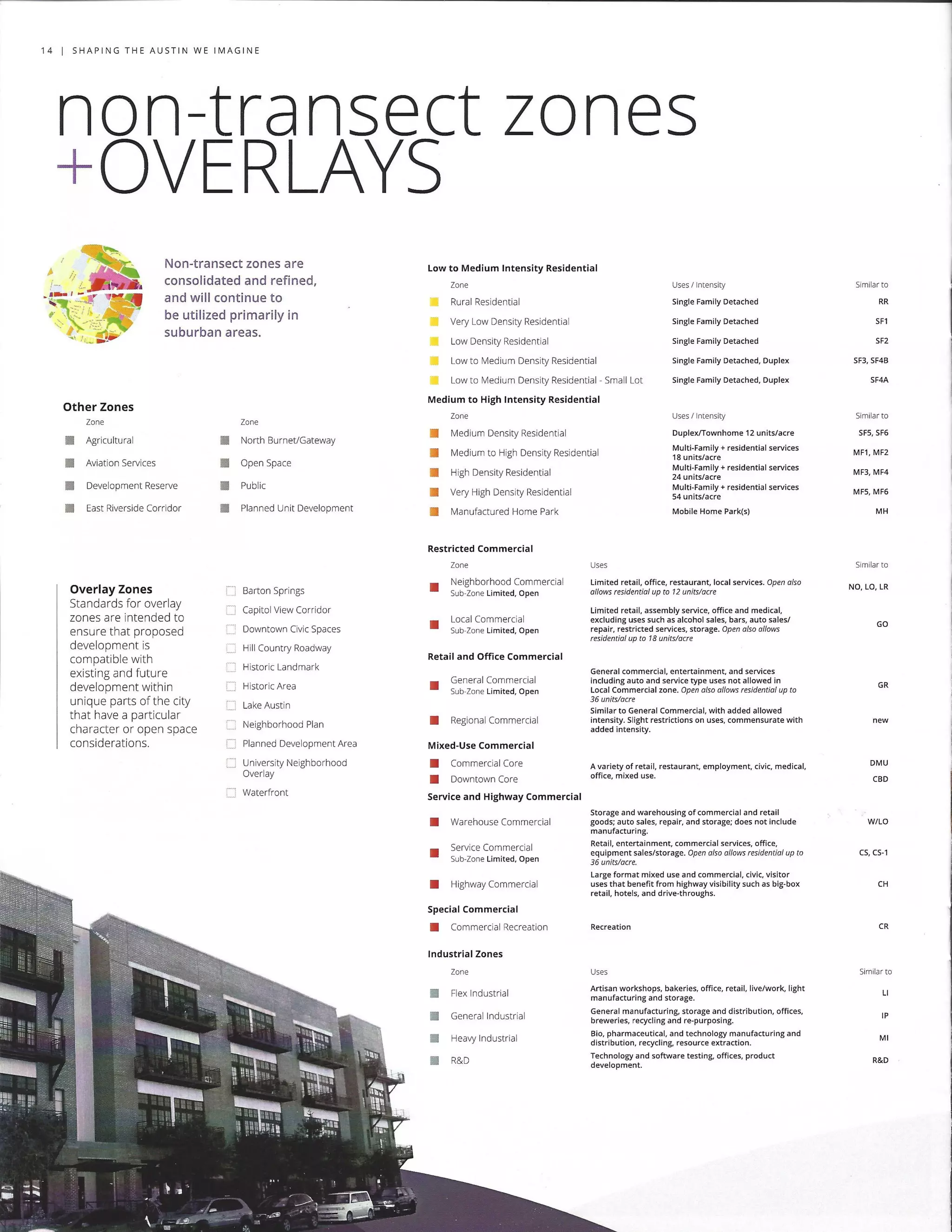 Austin Land Development Code | PDF