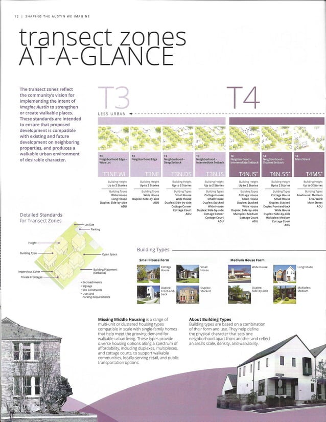 Austin Land Development Code | PDF