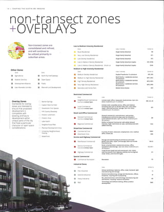 Austin Land Development Code | PDF