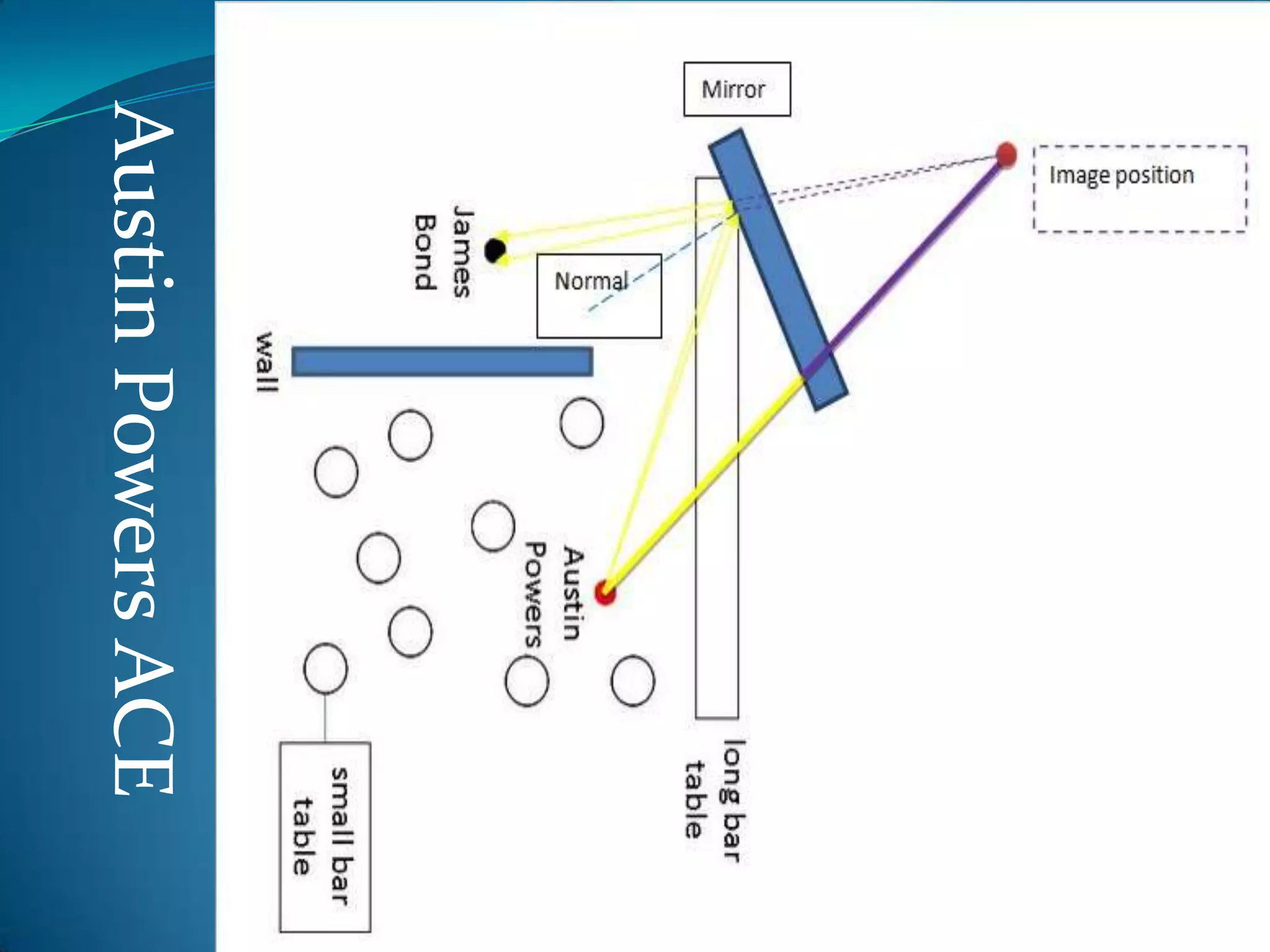 Austin powers ace (reflection) | PPT