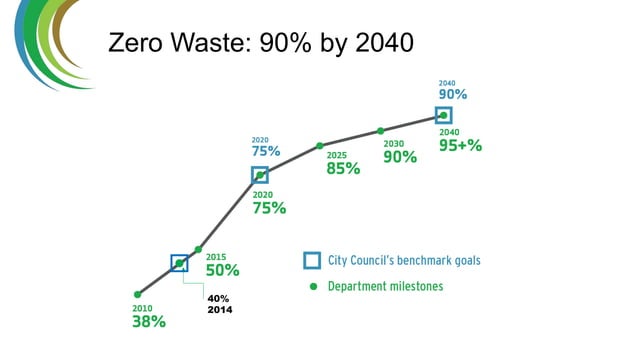 Austin Resource Recovery | PPT