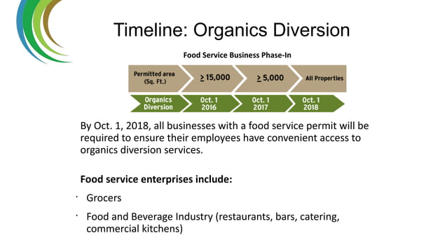 Austin Resource Recovery | PPT