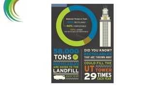 Austin Resource Recovery | PPT