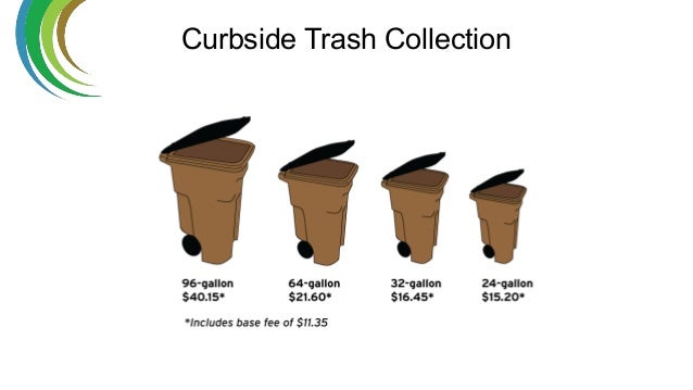 Austin Resource Recovery