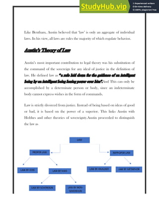 AUSTIN THEORY | PDF