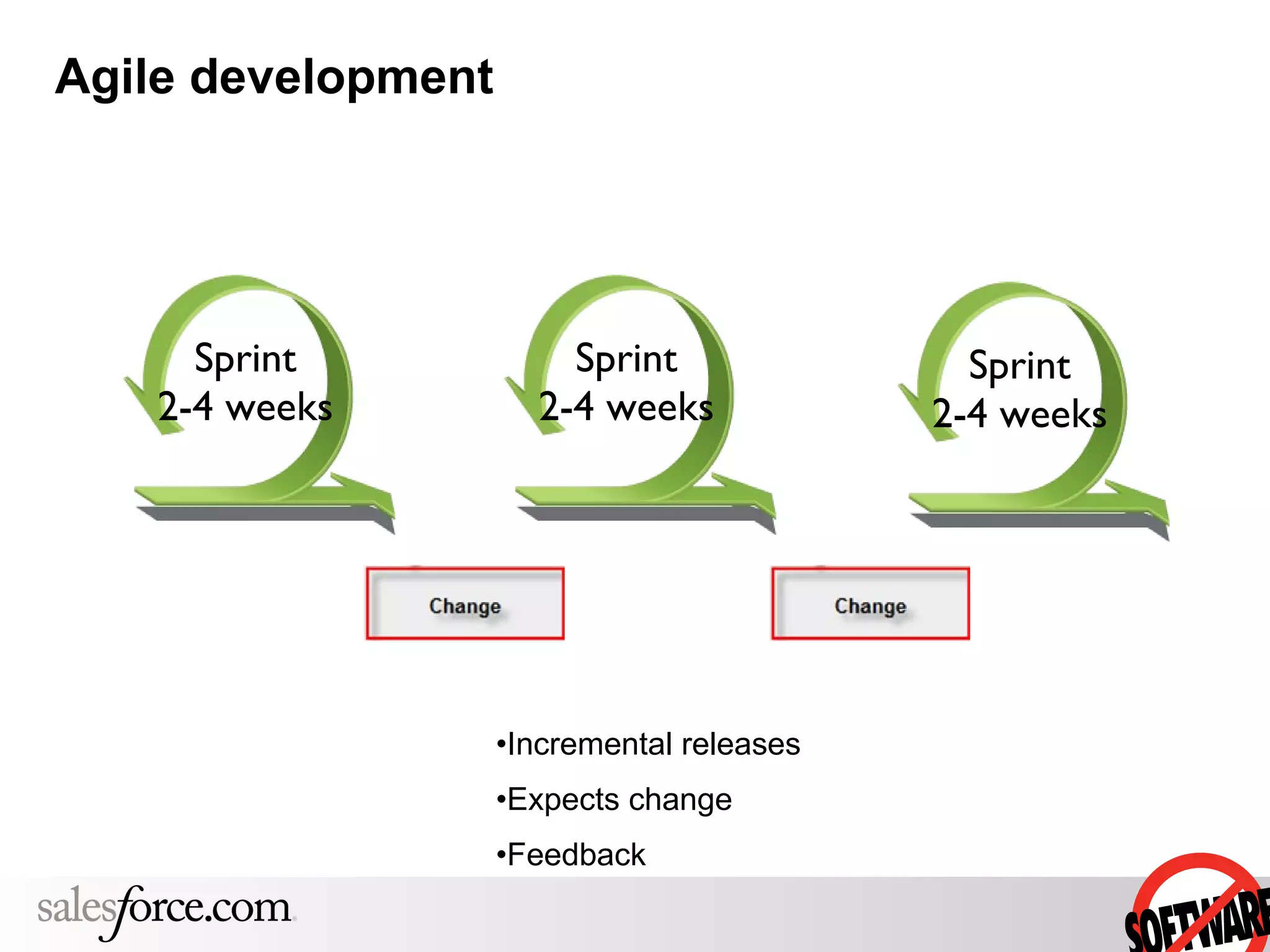 Writing within an Agile Development Environment | PPT