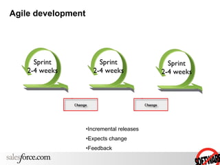 Writing within an Agile Development Environment | PPT