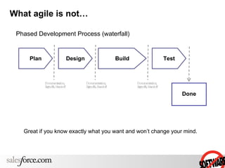 Writing within an Agile Development Environment | PPT