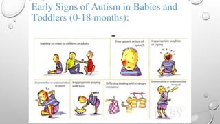 Austism and Types with several discussion about Spectrum | PPT