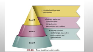 Austism and Types with several discussion about Spectrum | PPT