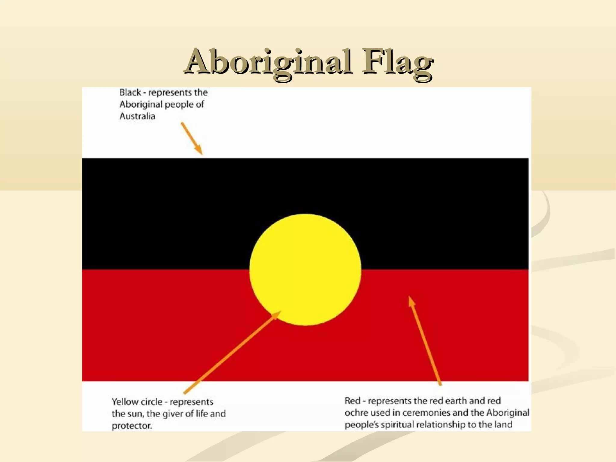 Koalas Learn about Australia pre-colonisation | PPT