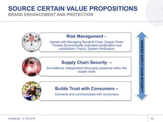 FRAUD IN SUPPLY CHAINS: THE RISKS, THE SOLUTIONS AND THE OPPORTUNITIES ...
