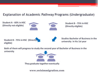 Australia Student Visa Guide | PDF