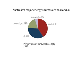 Australia-Energy data and graphs for study | PPT