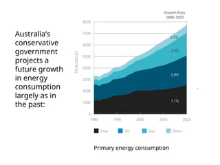 Australia-Energy data and graphs for study | PPT