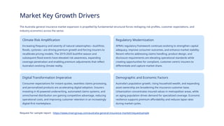 Australia General Insurance Market Size, Share 2025-2033 | PPTX
