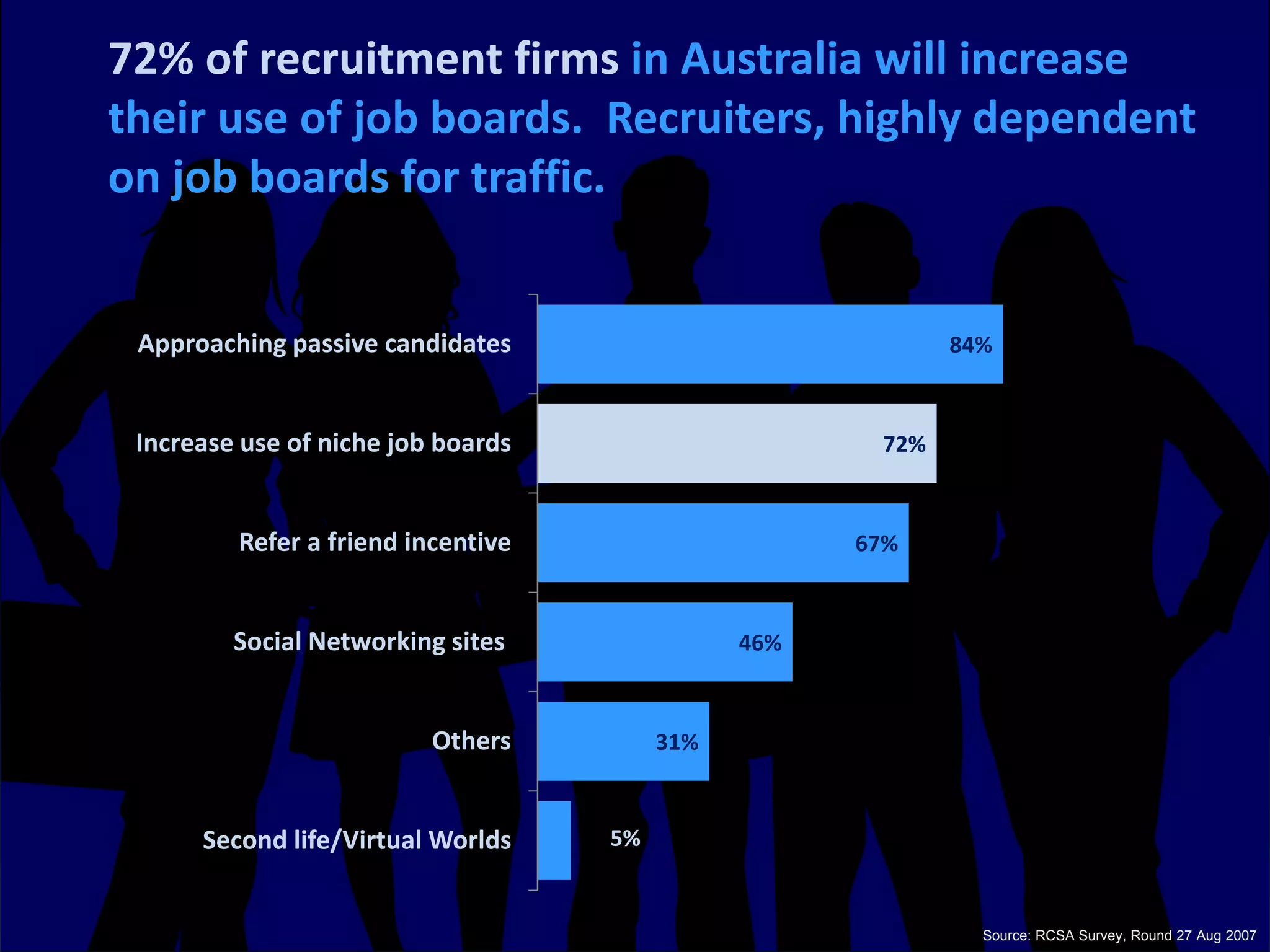 Australian Job Board Landscape | PPT