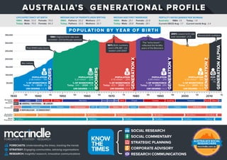 Australia's 2014 Population Map and Generational Profile | PDF