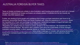 Global Country Comparison| Canada vs Australia| February 2019 | PPT
