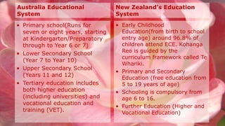 Australia and new zealand | PPTX