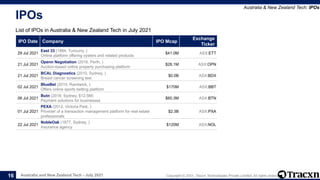 Tracxn-Geo-Australia and New Zealand Tech-July 2021 | PPT