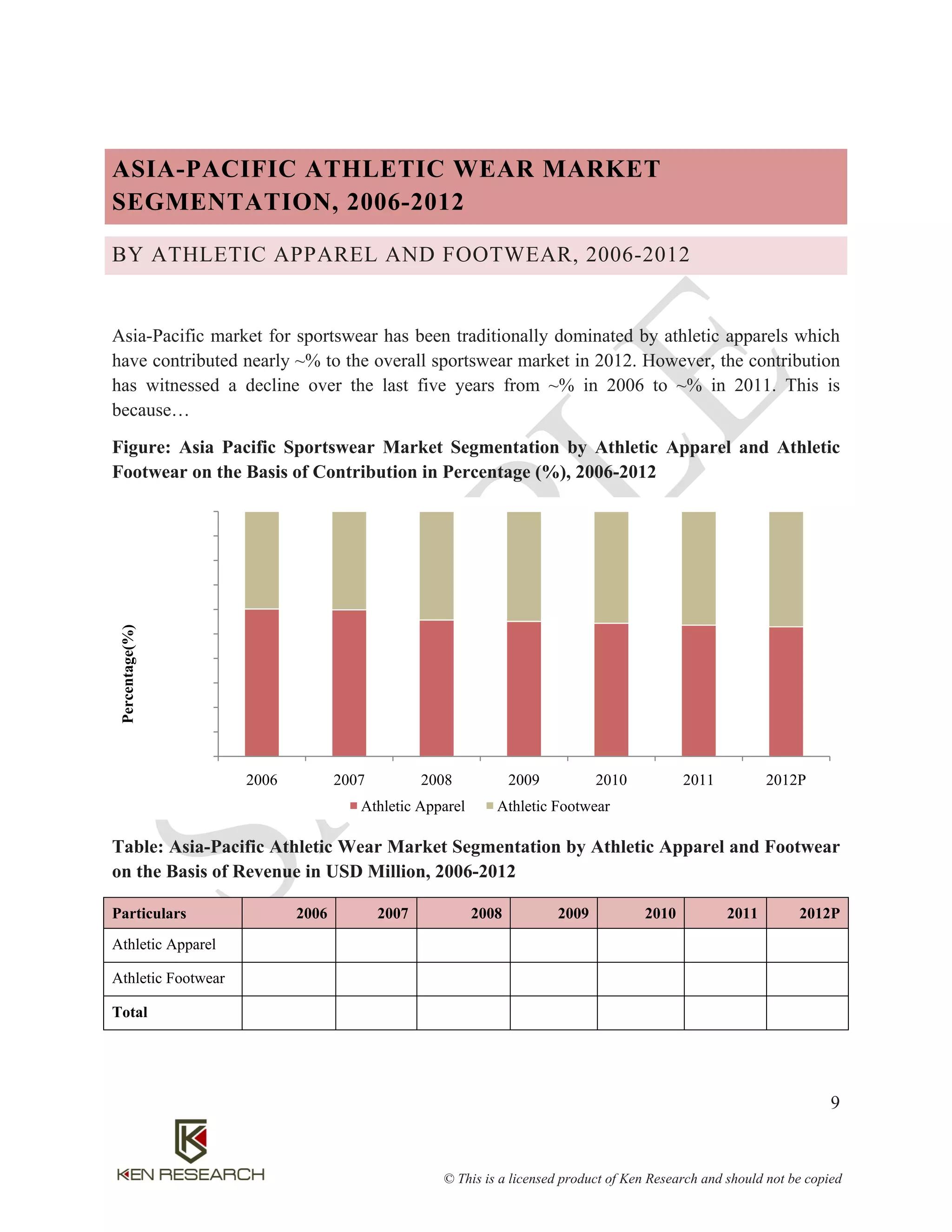 Australia athletic apparel and footwear industry outlook to 2017 sample ...