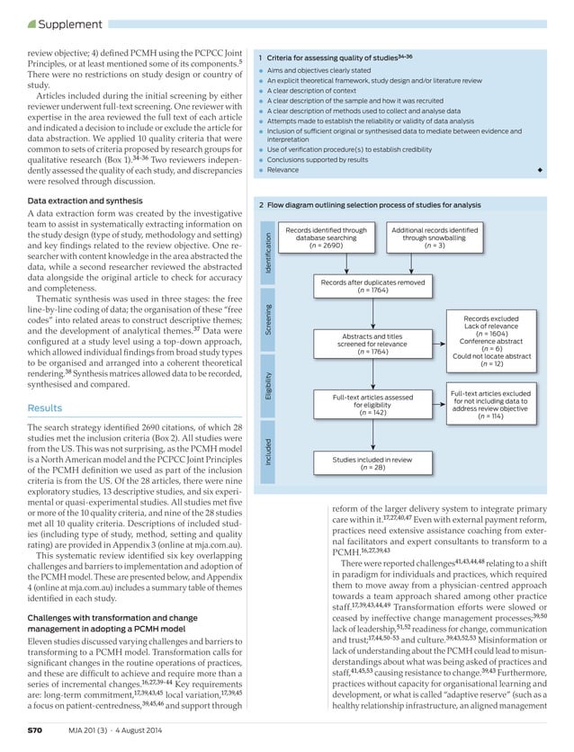A systematic review of the challenges to implementation of the patient ...