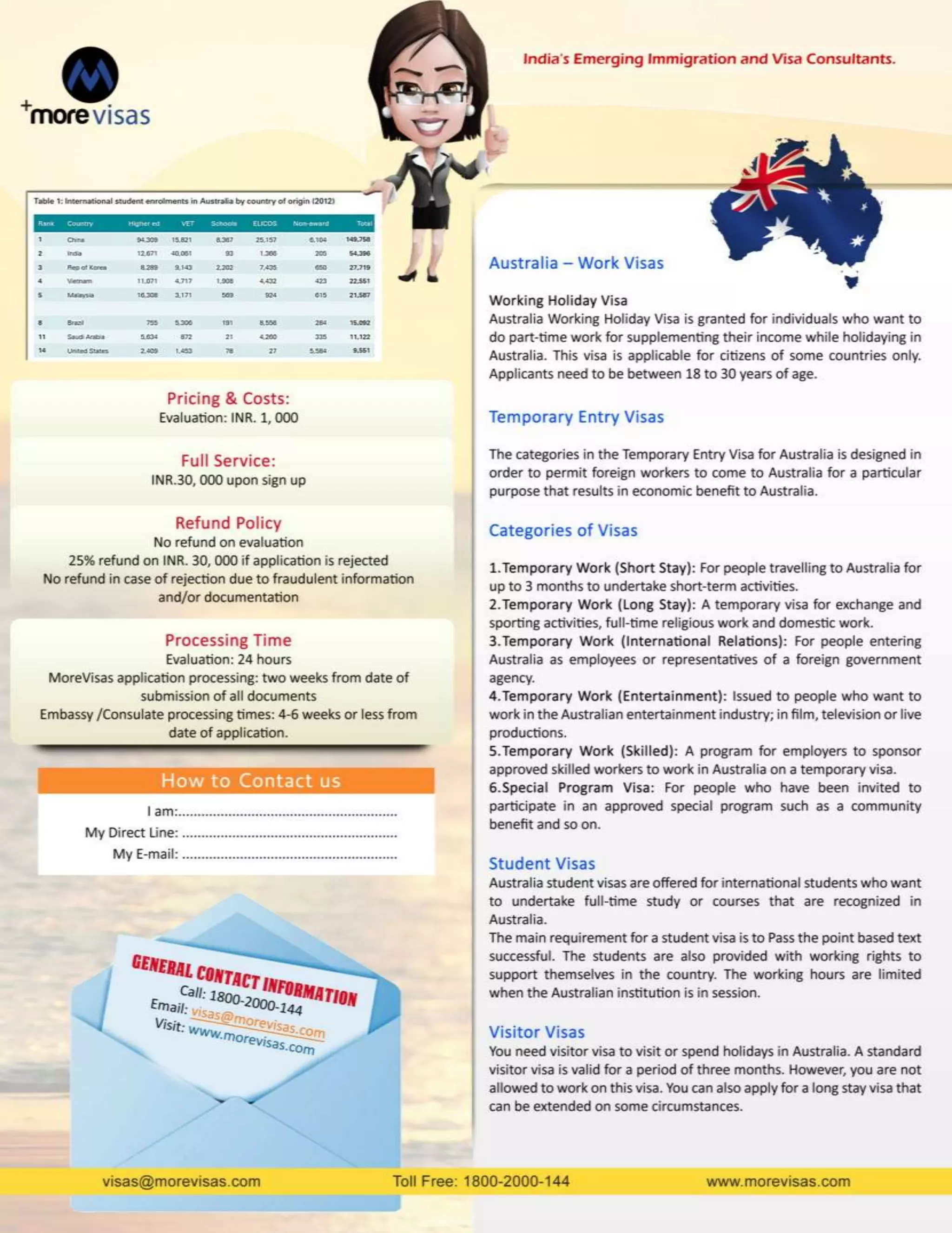 Why you should Migrate to Australia - MoreVisas | PPTX