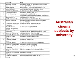 Australia cinema studies: how the subject is taught in Australian ...