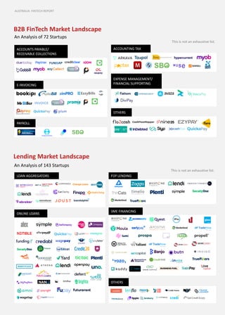Australia FinTech Report 2021 – Executive Summary | PDF