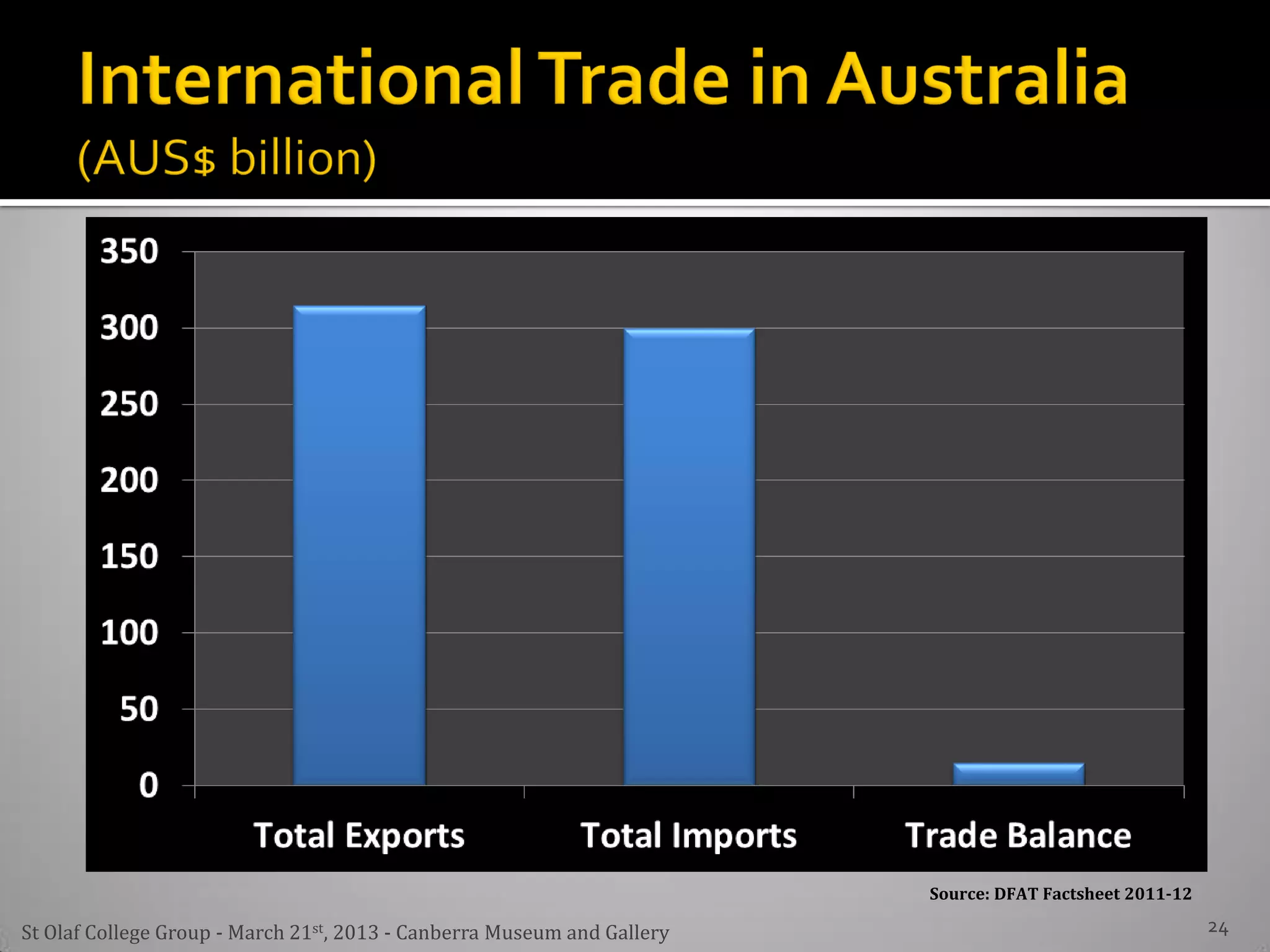 Australia in the global economy | PDF