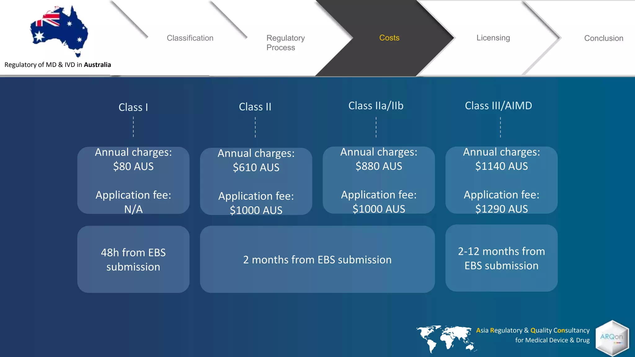 Medical Device Regulatory in Asia_Australia | PPT