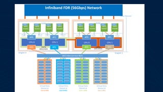 Australian Bureau of Meteorology moves to a new Data Production Service ...