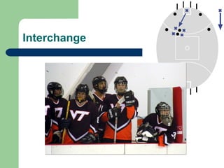 Australian rules football tactics | PPT