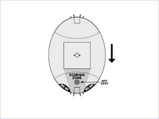 Australian rules football tactics | PPT