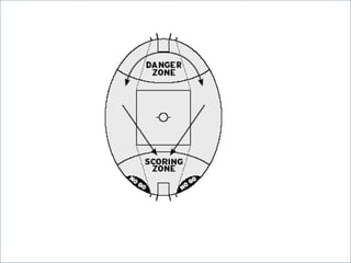 Australian rules football tactics | PPT