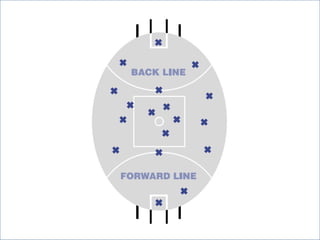 Australian rules football tactics | PPT