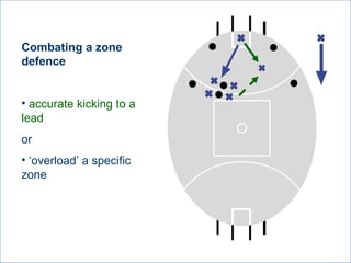 Australian rules football tactics | PPT