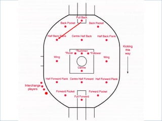 Australian rules football tactics | PPT